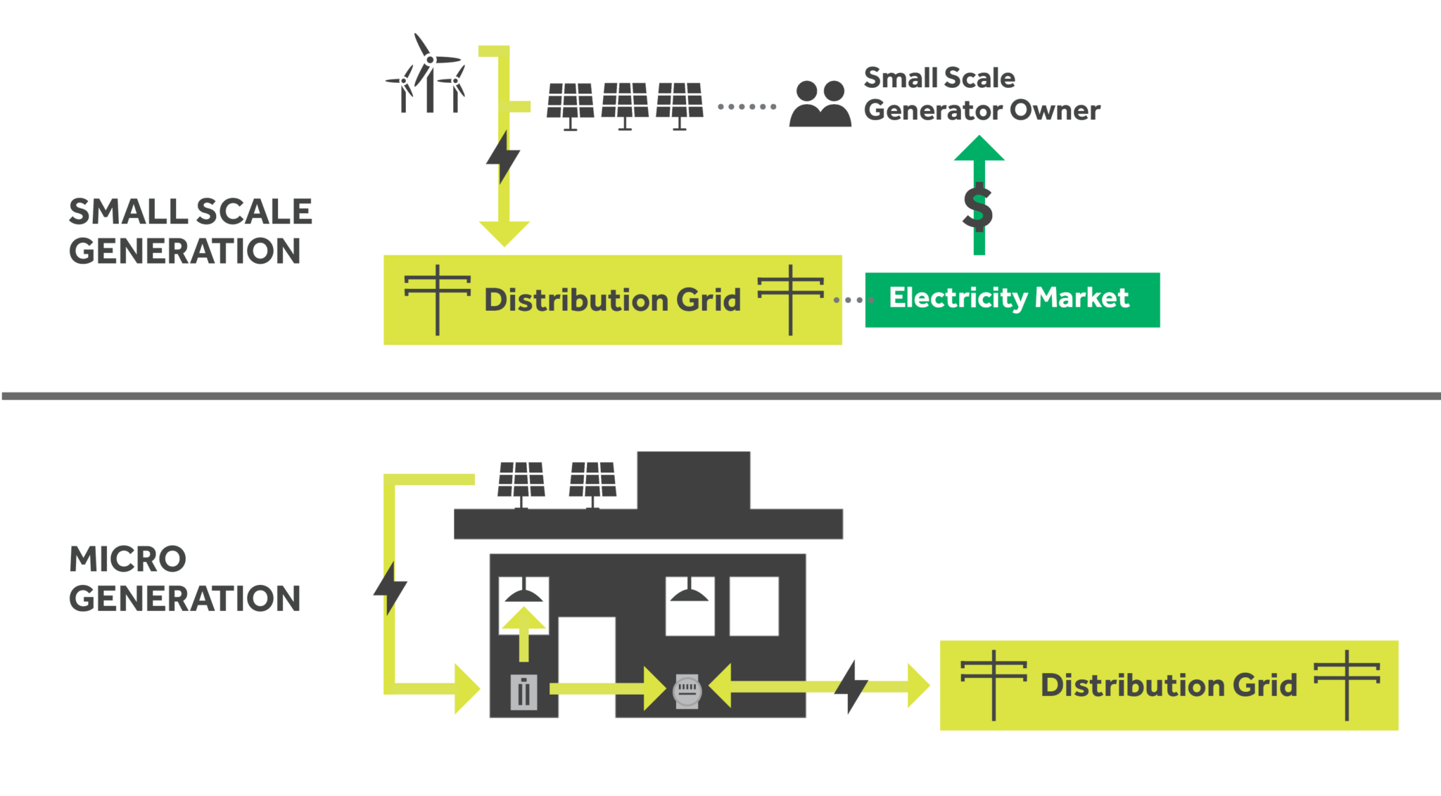 Large solar projects in Alberta connected to energy grid | Municipal ...