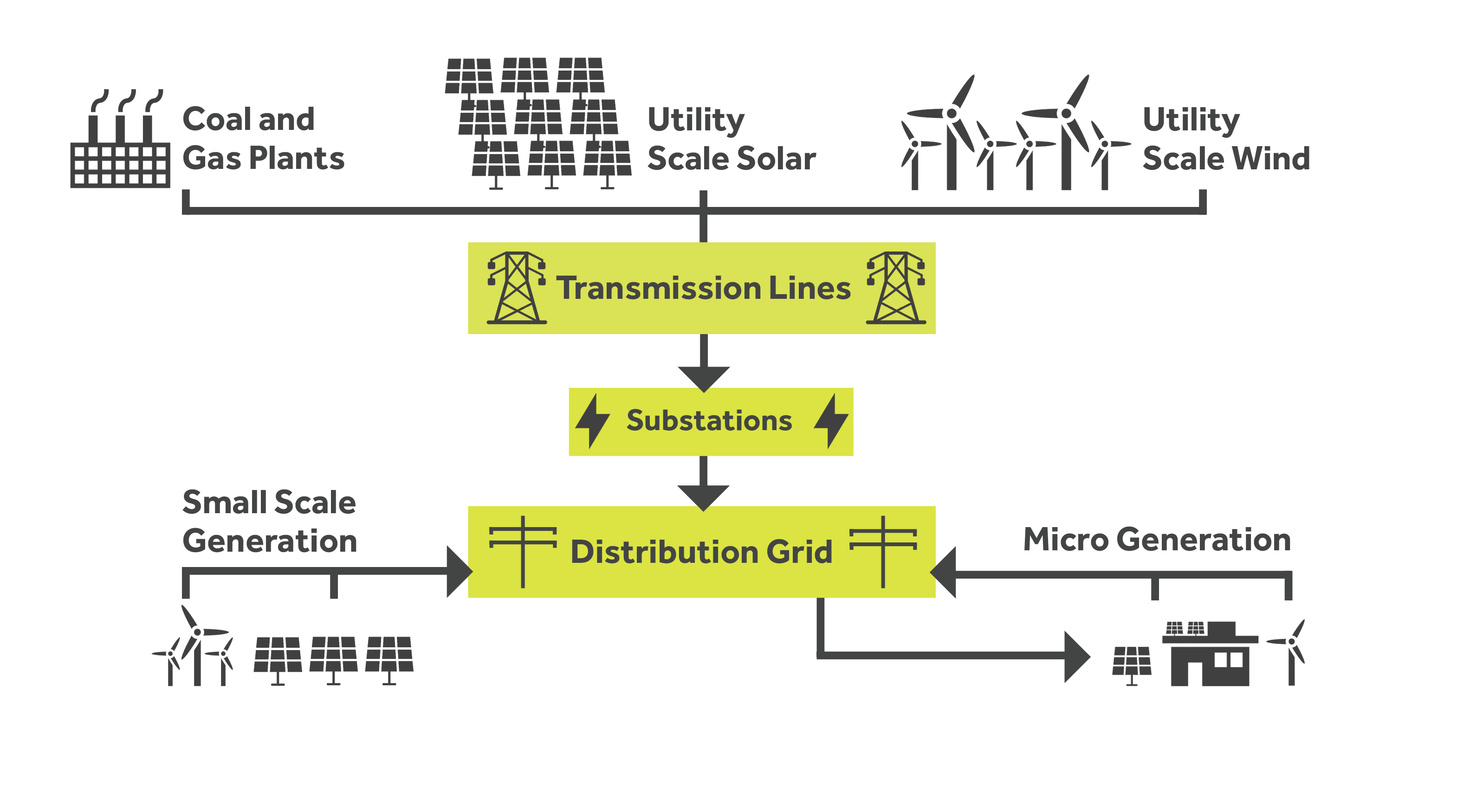 Connecting to Alberta’s grid with community generation | Municipal ...
