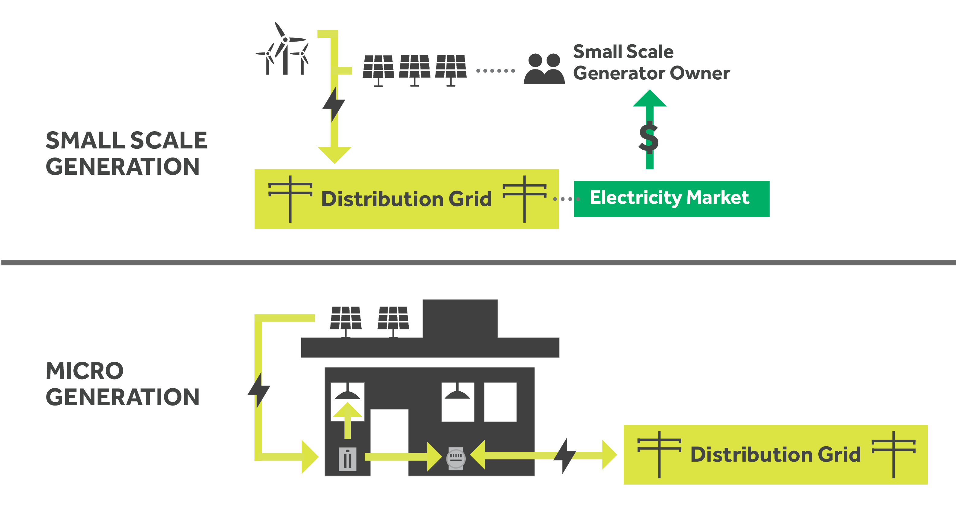 Connecting to Alberta’s grid with community generation | Municipal ...
