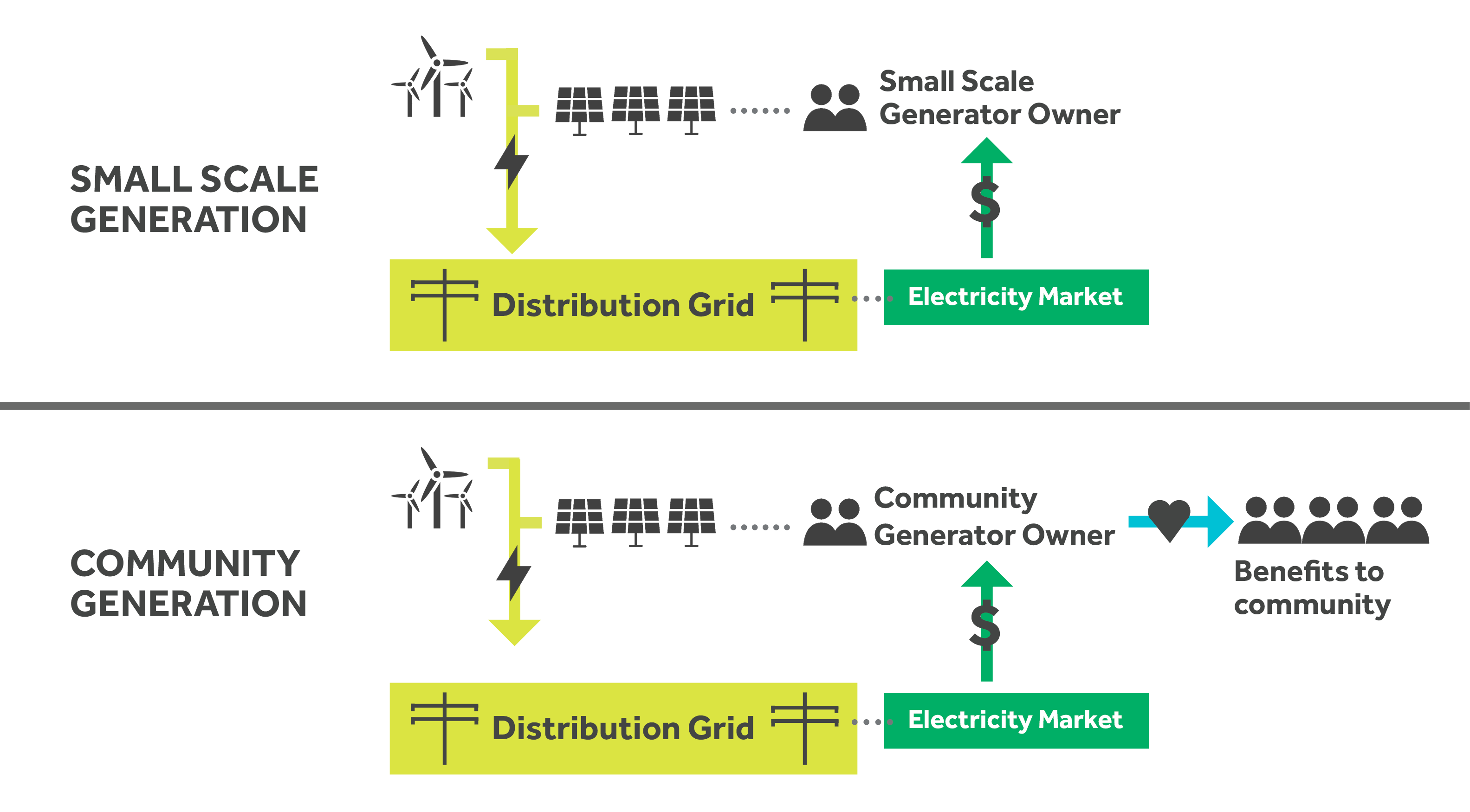 Connecting to Alberta’s grid with community generation | Municipal ...