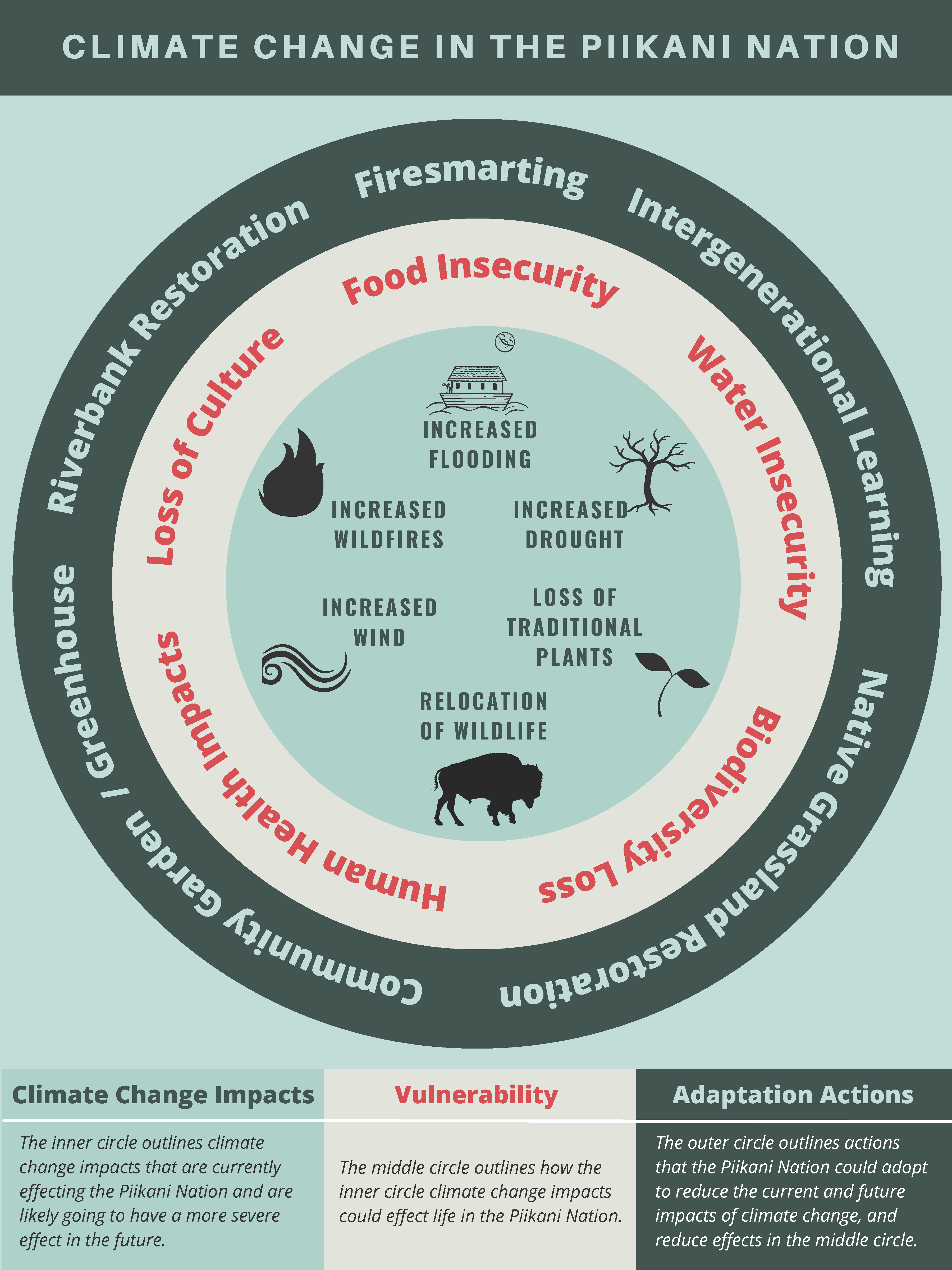 Partners in Indigenous climate resilience: The Resilience Institute ... Partners in Indigenous climate resilience: The Resilience Institute ...
