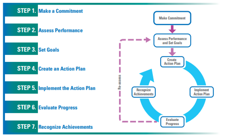 How energy management works | Municipal Climate Change Action Centre