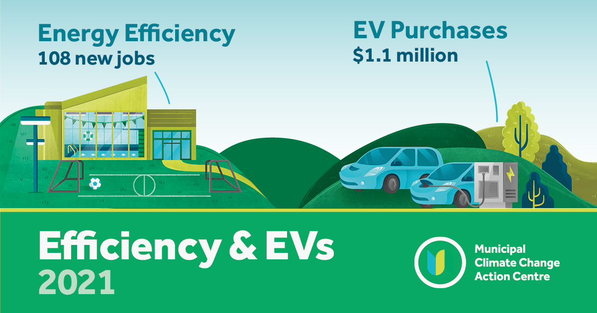 Looking back: Energy management in Alberta municipalities 2021 ...